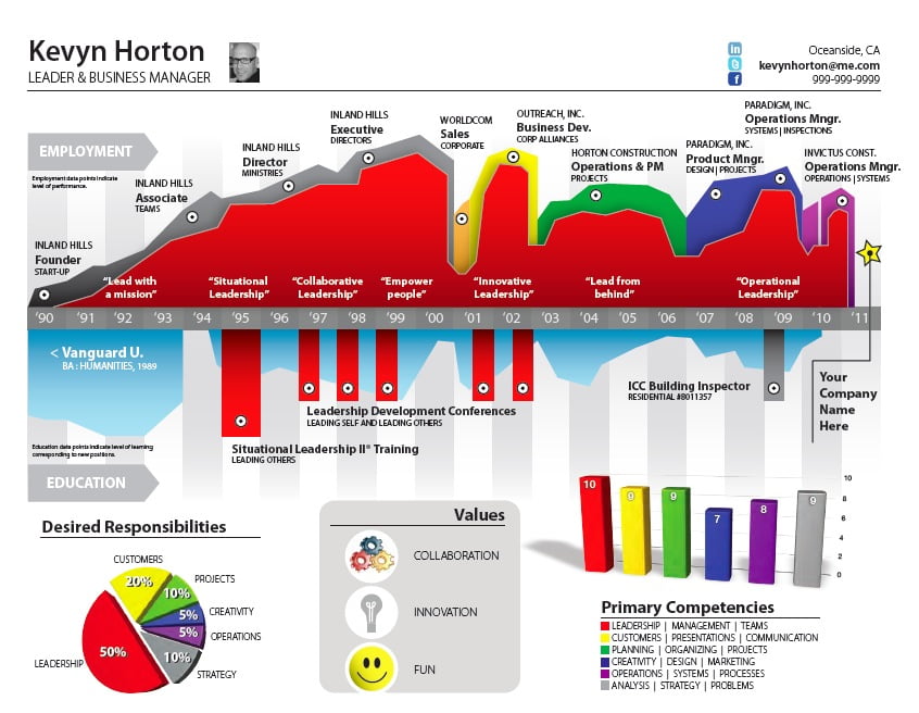 Erasmus için Nasıl CV Hazırlanır